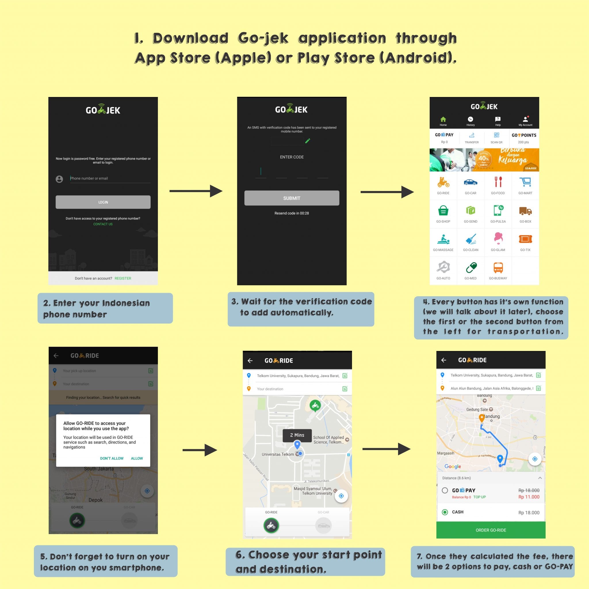 Living in Bandung - Telkom University International Office