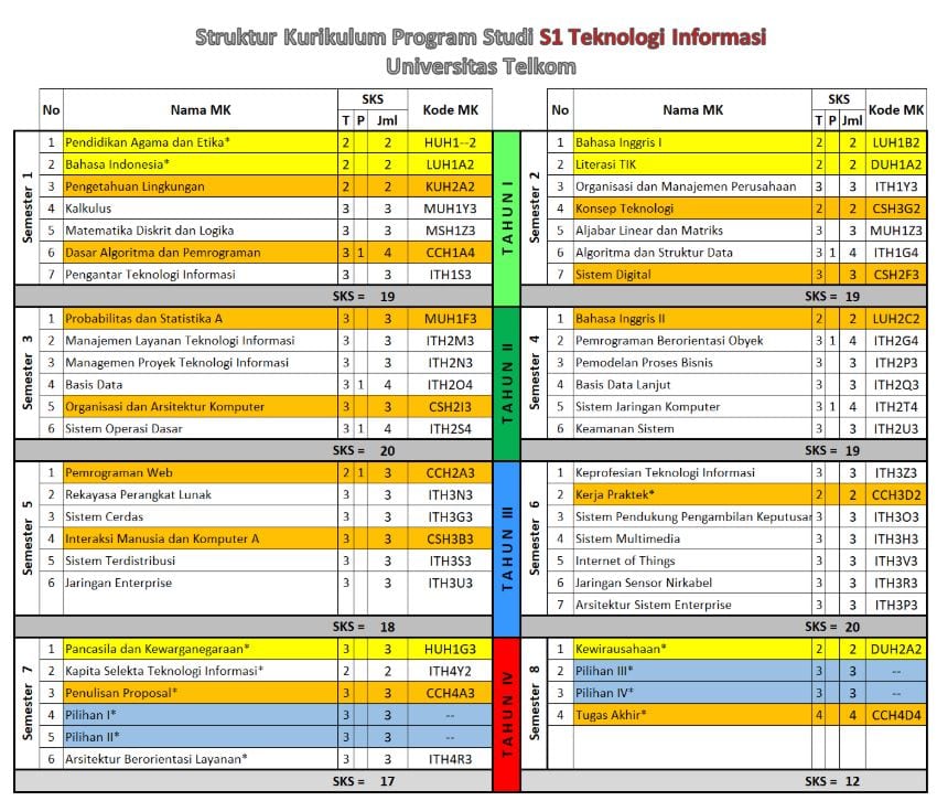 Information Technology - Telkom University International Office