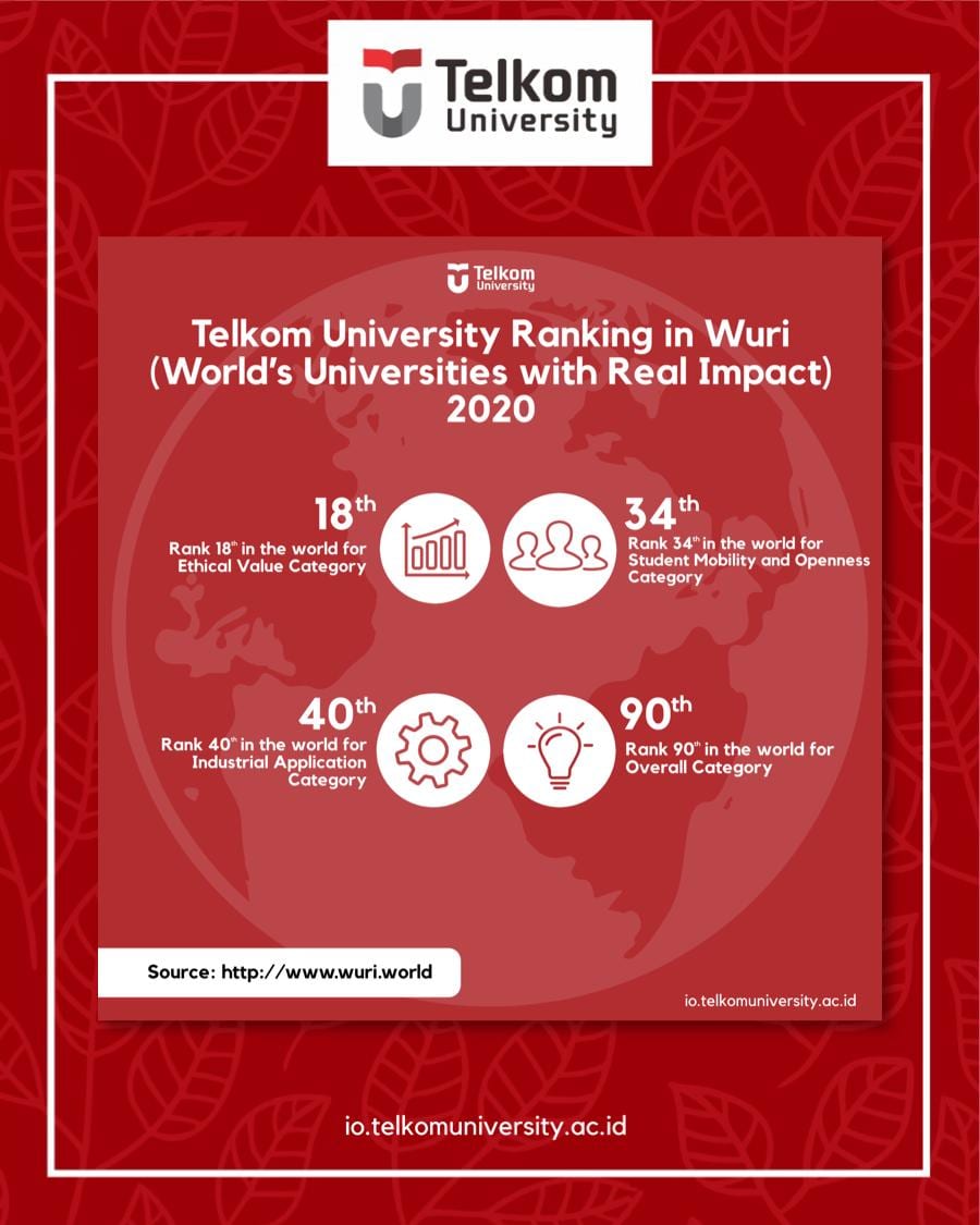 Telkom University in “Top 50” of WURI 2020 - Telkom University International Office