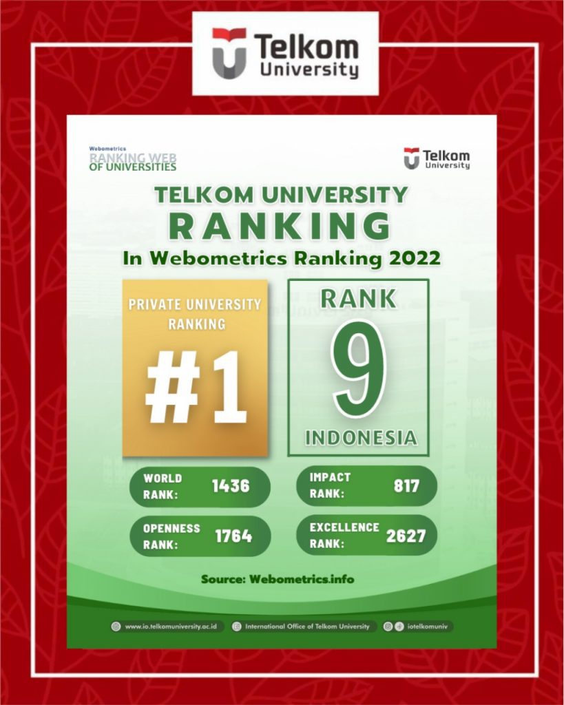 Number One in Website Content, Telkom University Anniversary
