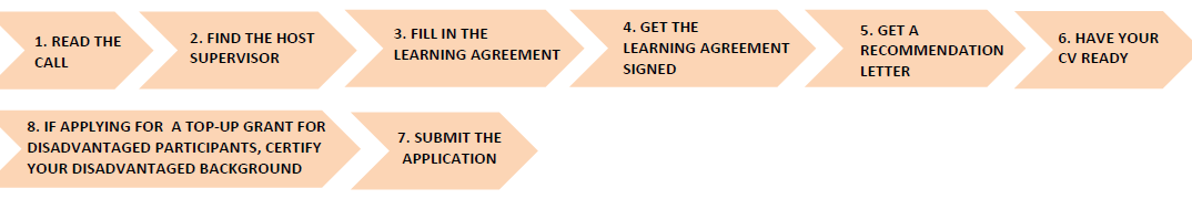 PhD Mobility Program by Erasmus+ is officially OPEN