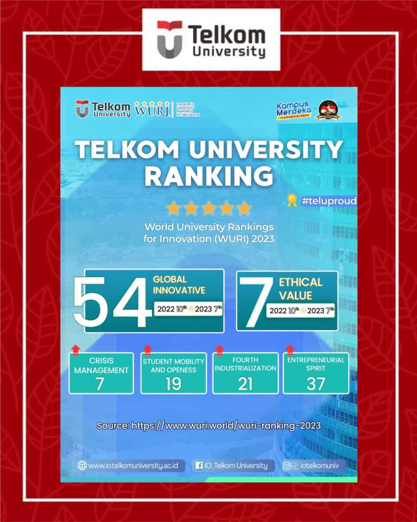 WURI 2023: Telkom University Ranking in World University Ranking
